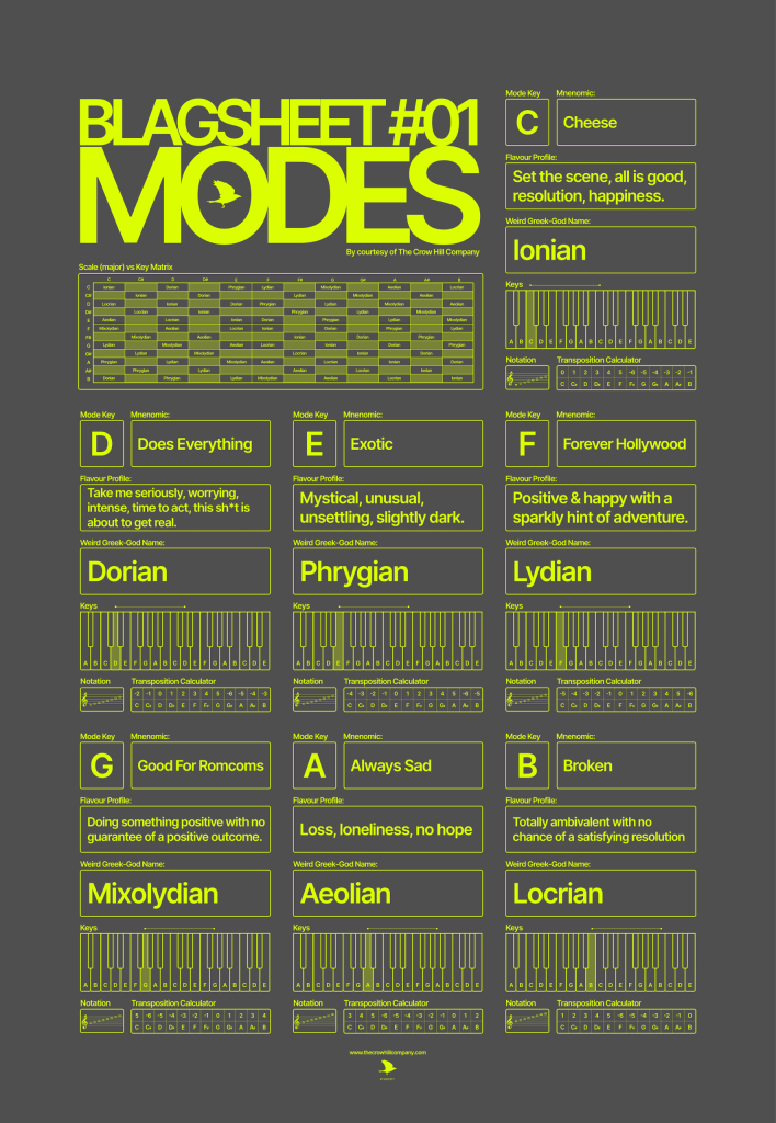 Master Musical-Modes In Minutes - The Crow Hill Company