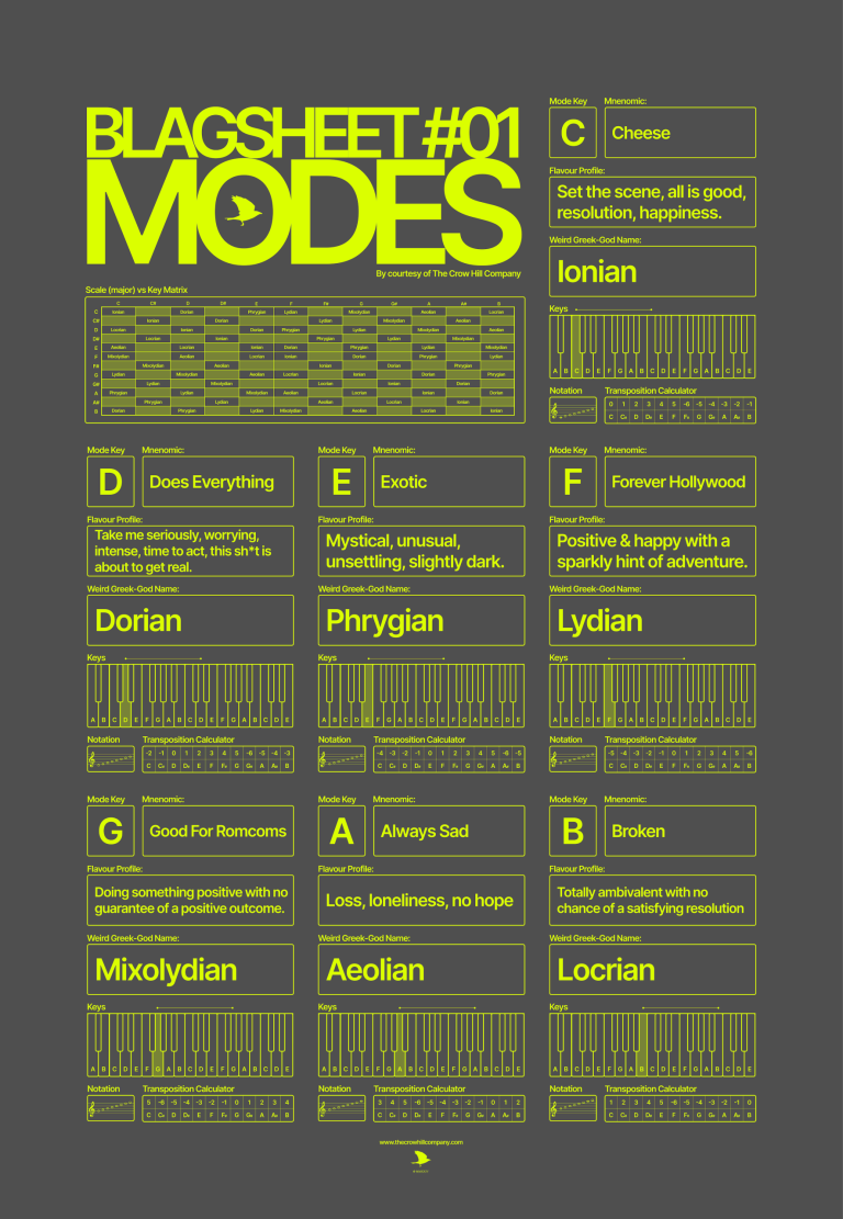 Master Musical-Modes In Minutes - The Crow Hill Company